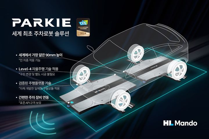 HL만도·HL클레무브…파키 등 혁신 솔루션 공개[CES 2024] :: 공감언론 뉴시스통신사